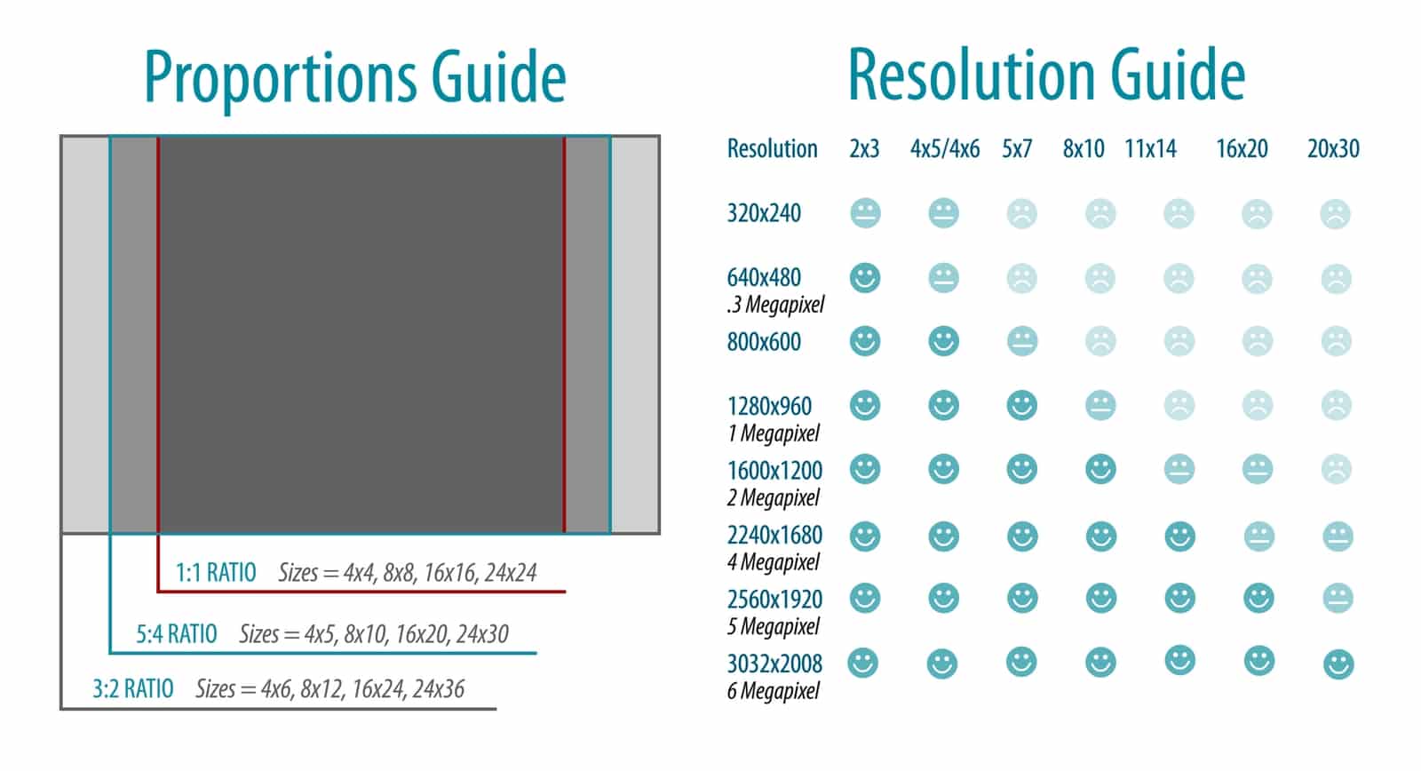Photo Tips | Foto Fast Photo Design Centre