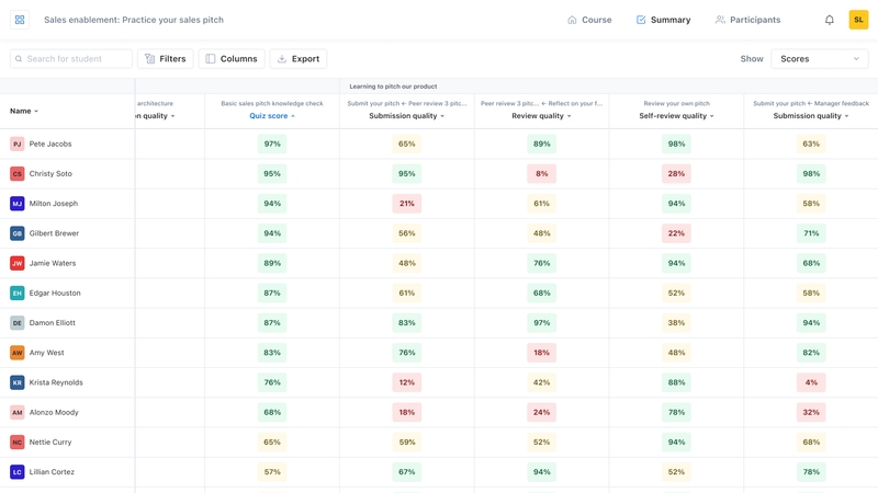 Eduflow · An easier, more powerful LMS