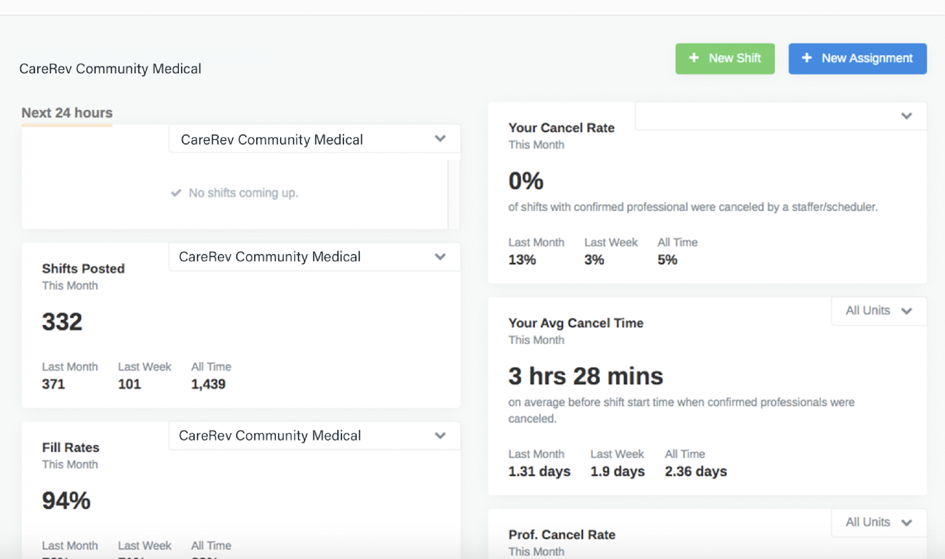 Per Diem Staffing for Hospitals wtih CareRev