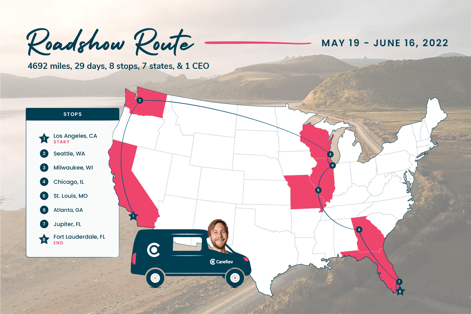 CareRev | Find per diem work near you