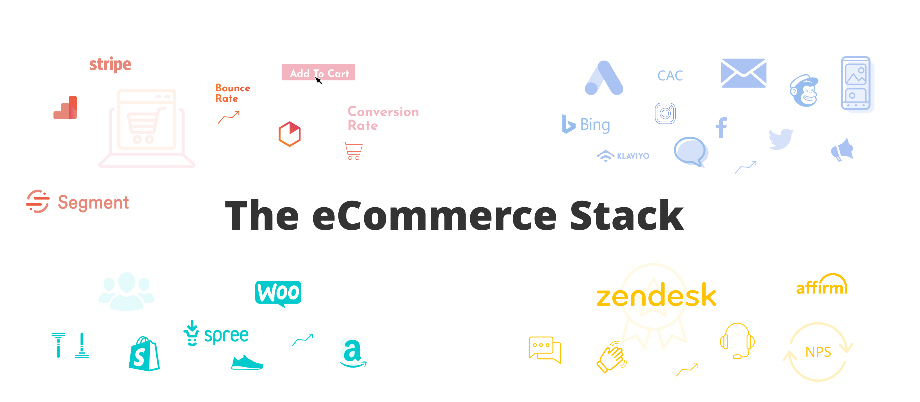 Yaguara | The eCommerce Stack