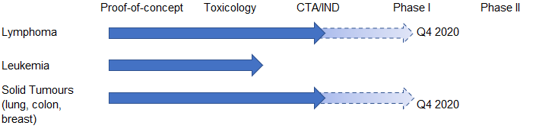 Pacylex Pharmaceuticals, Inc.