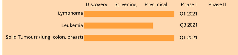 Pacylex Pharmaceuticals, Inc.