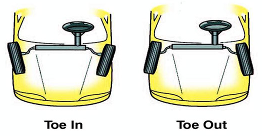 How to know when you need a wheel alignment | Blog | Gas & Tyre Northland