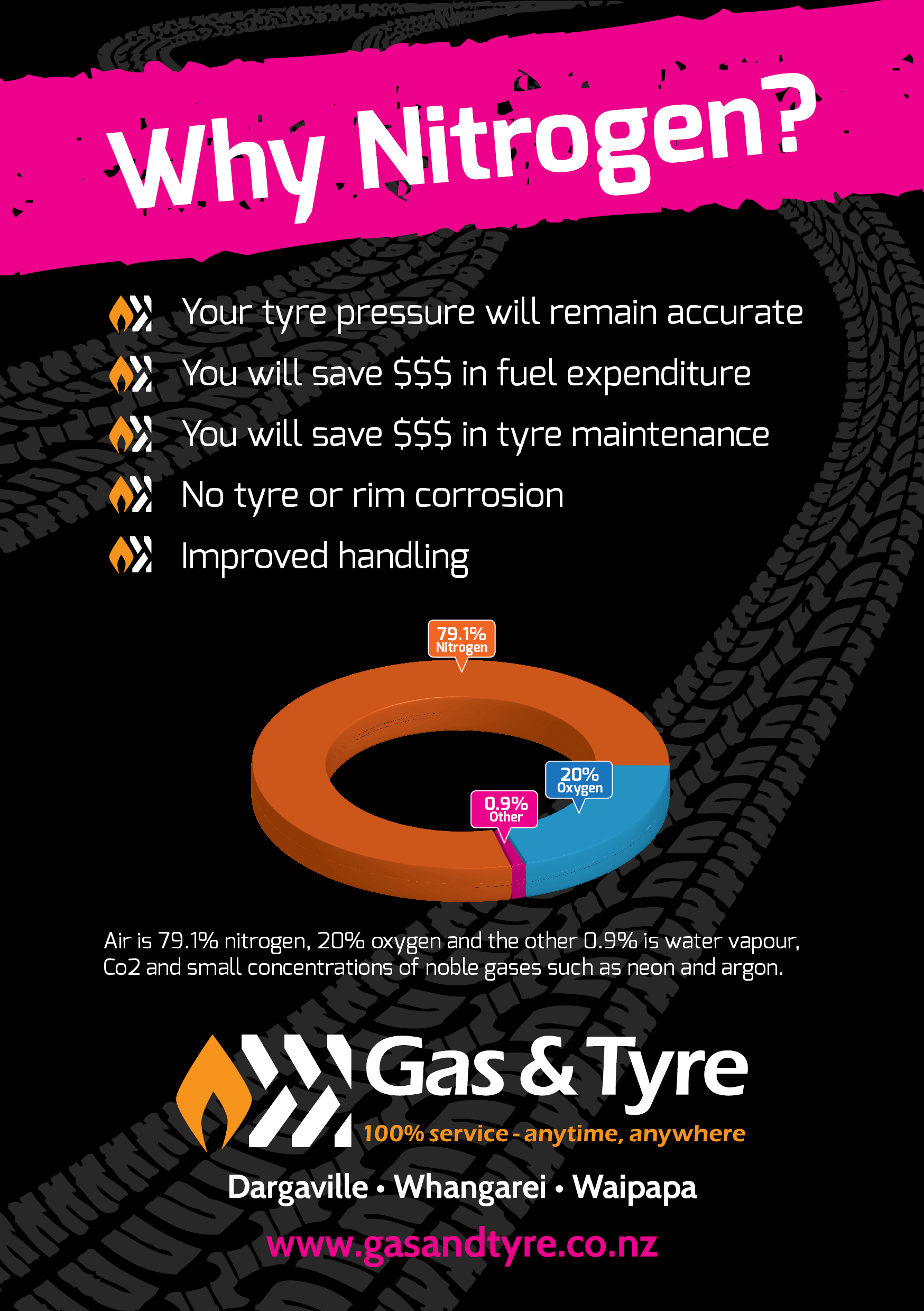 Gas and Tyre