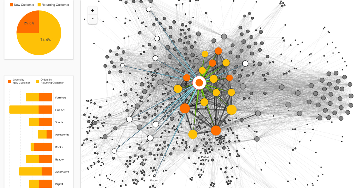 Expero Blog | DSE Graph Partitioning Part 1: Custom Vertex Ids Expero Blog | DSE Graph Partitioning Part 1: Custom Vertex Ids