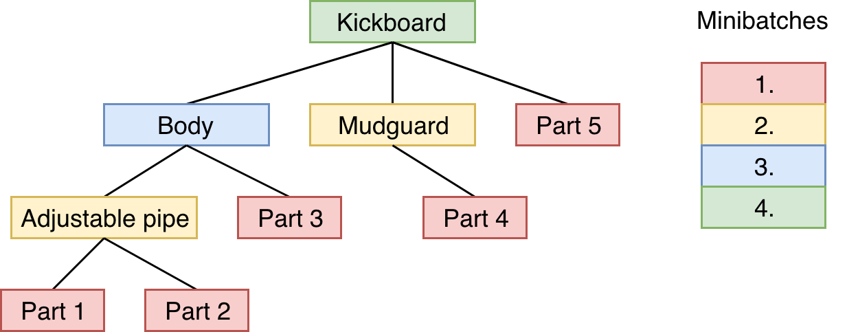IPRally blog: The world’s fastest Tree-LSTM