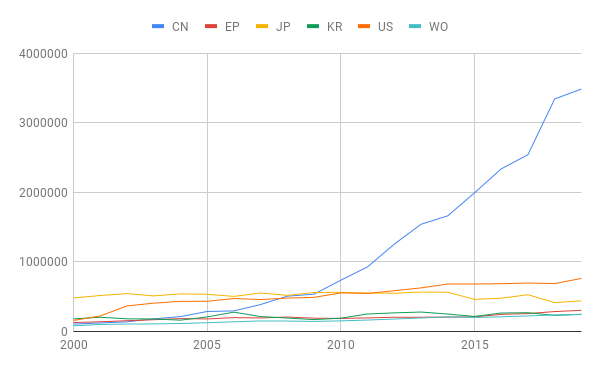 IPRally blog: Why machine translations matter?