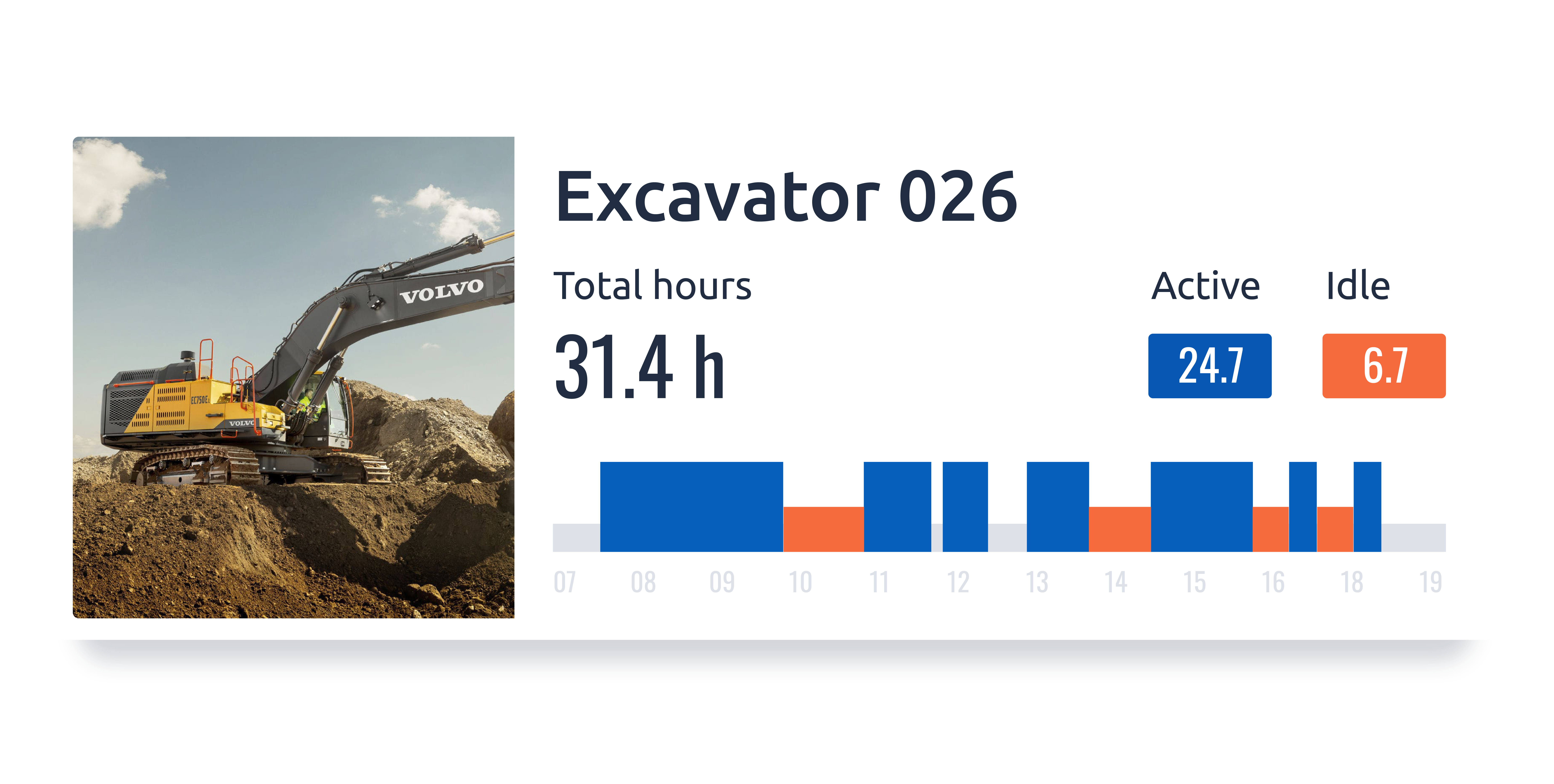 MachineMax - Revolutionary wireless telematics