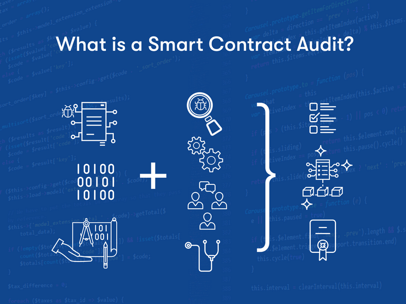 What is a Smart Contract Audit?