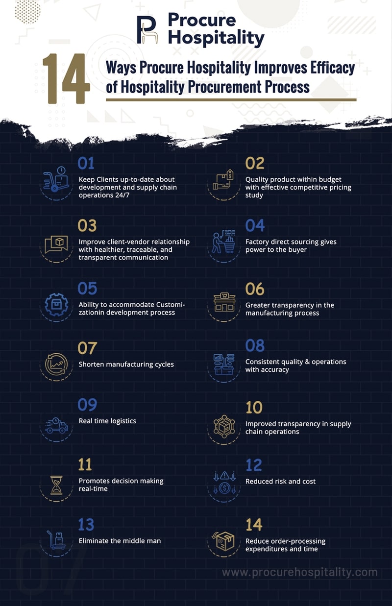 Procure Hospitality | A direct sourcing manufacturer