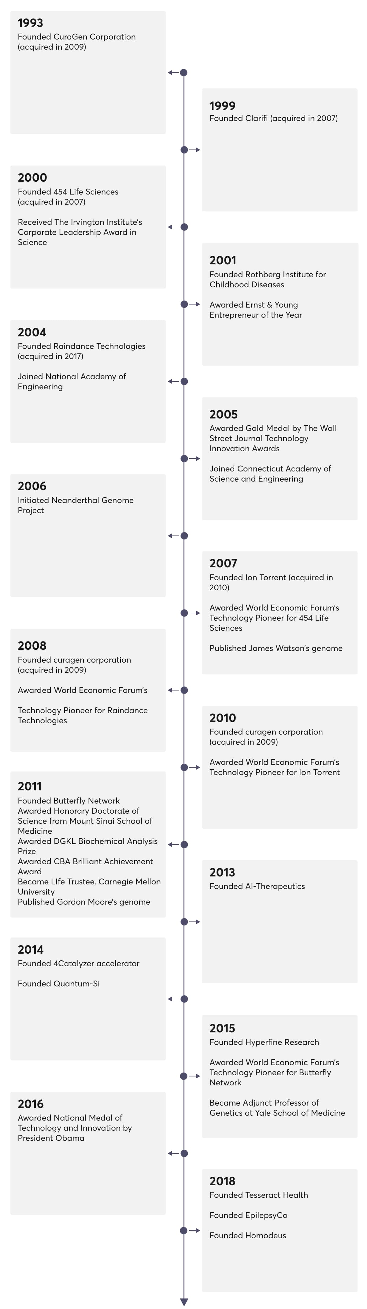 Jonathan Rothberg – About