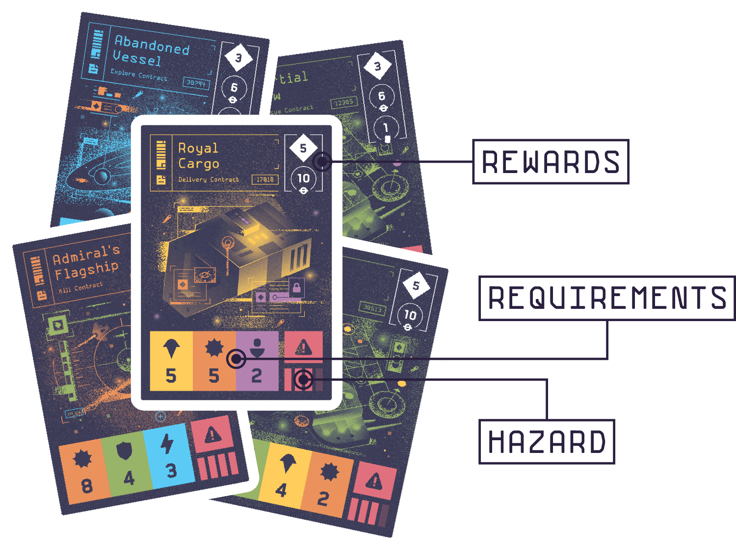 Moonrakers | A negotiation and deck-building board game