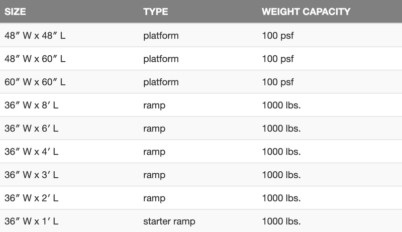 American Access Modular XM Ramp | Access Solutions, Inc.