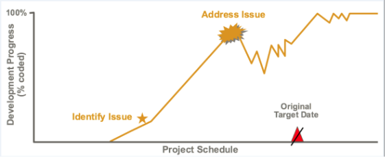 Codestream Blog