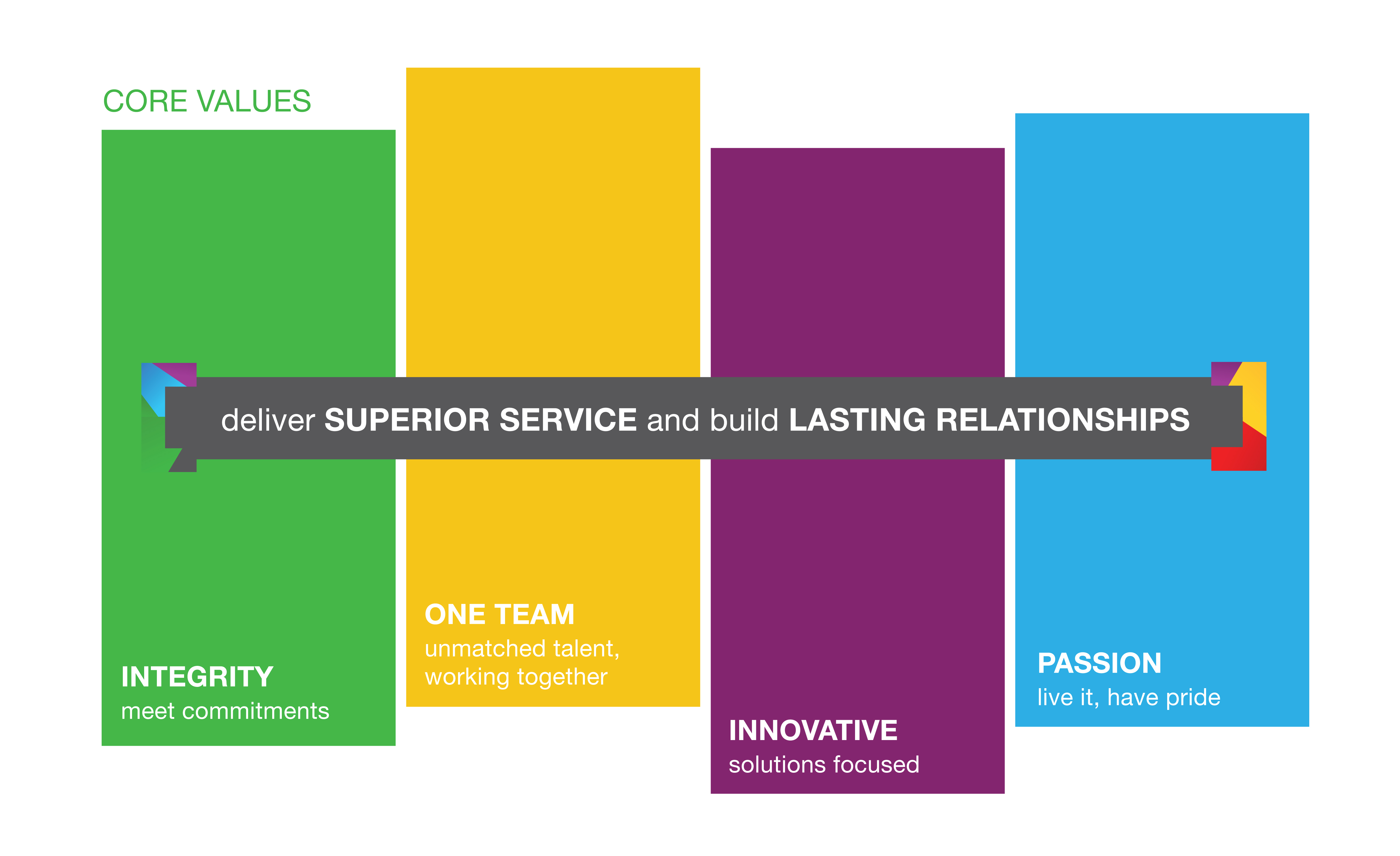 Current Job Vacancies | NEP Connect Careers