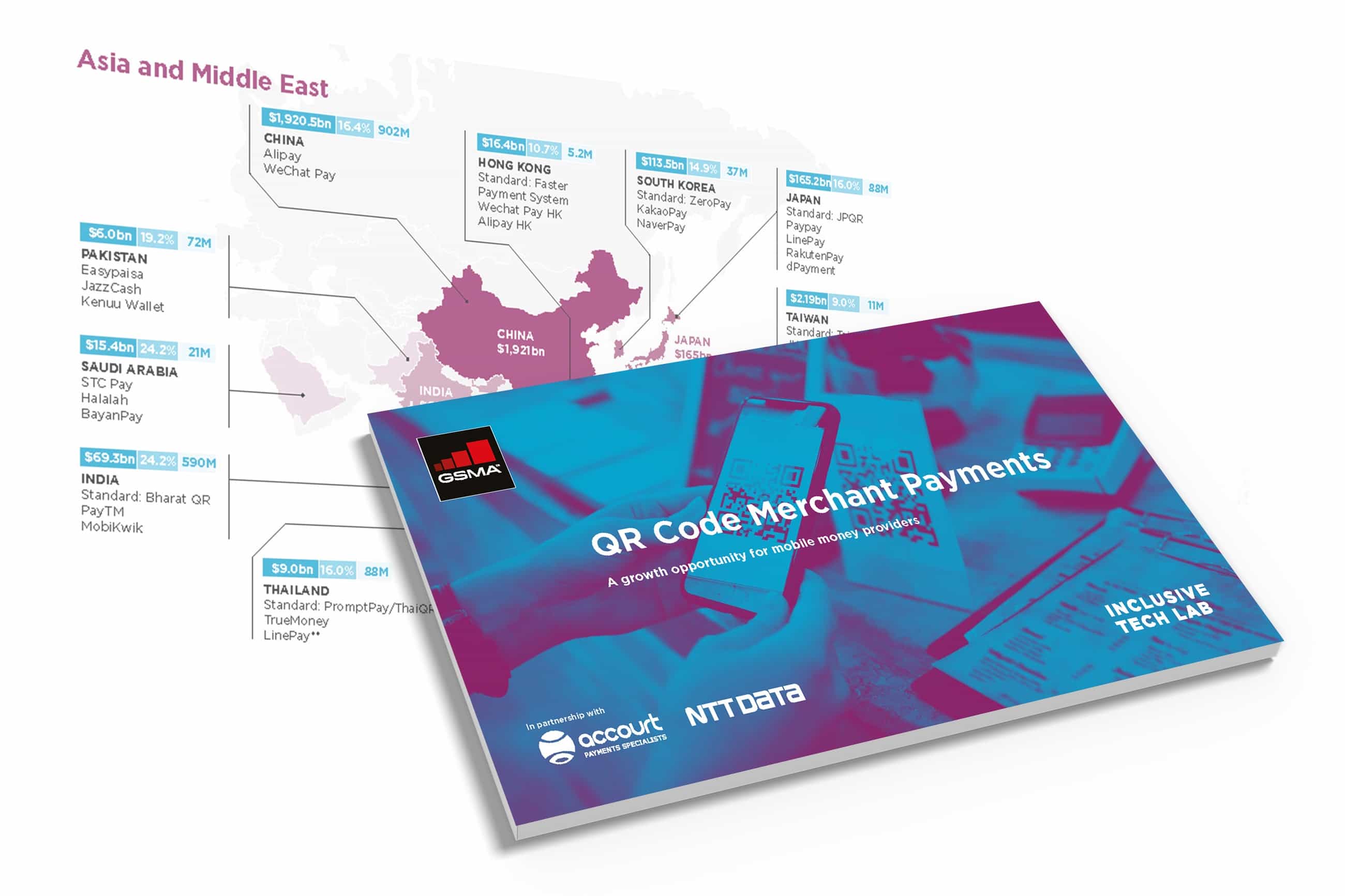 QR Code Merchant Payments | NTT DATA Global Payment Services