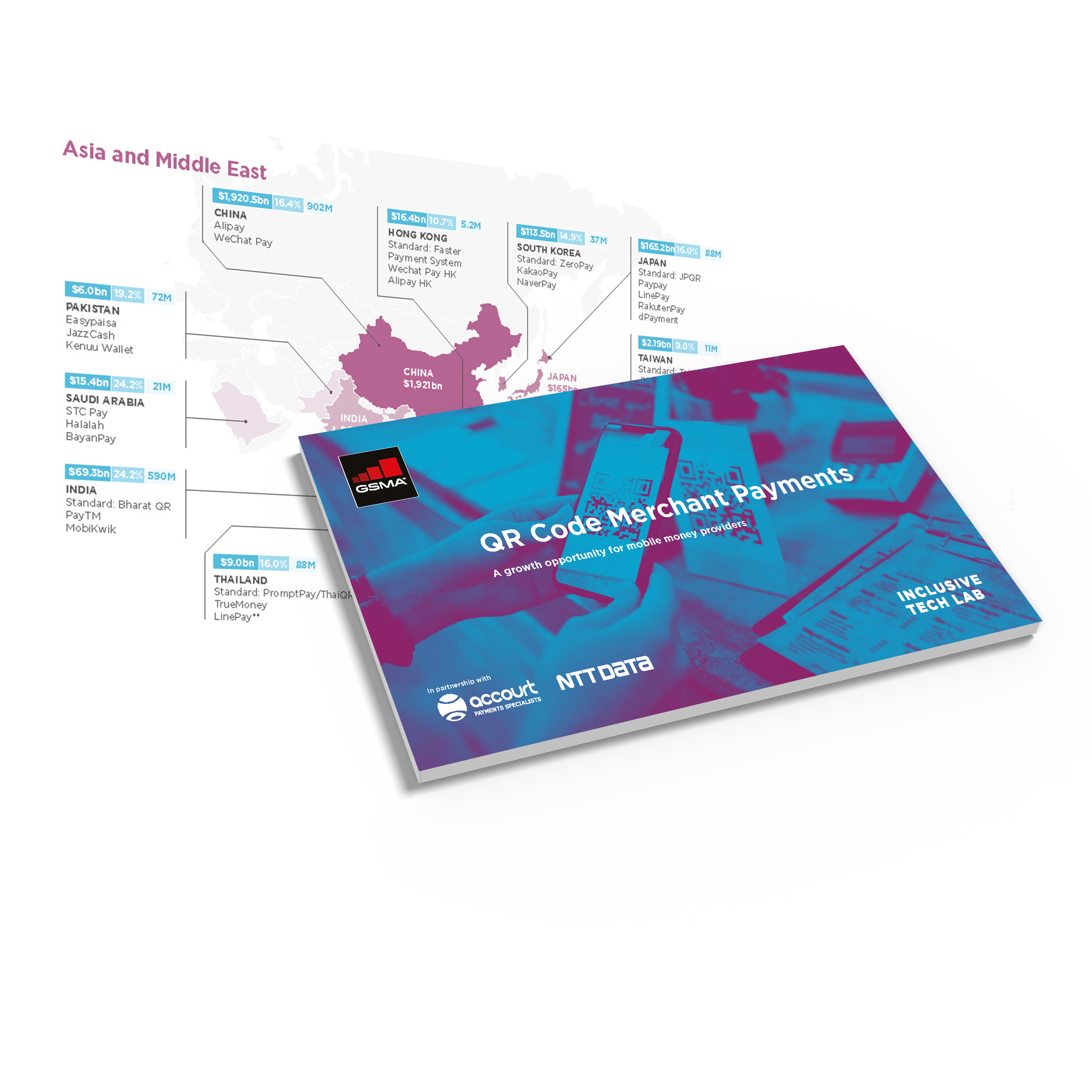 QR Code Merchant Payments | NTT DATA Global Payment Services