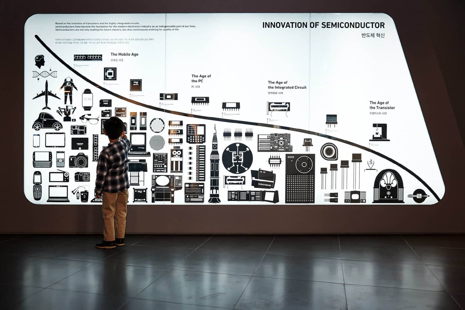 Project - 2013 S/I/M