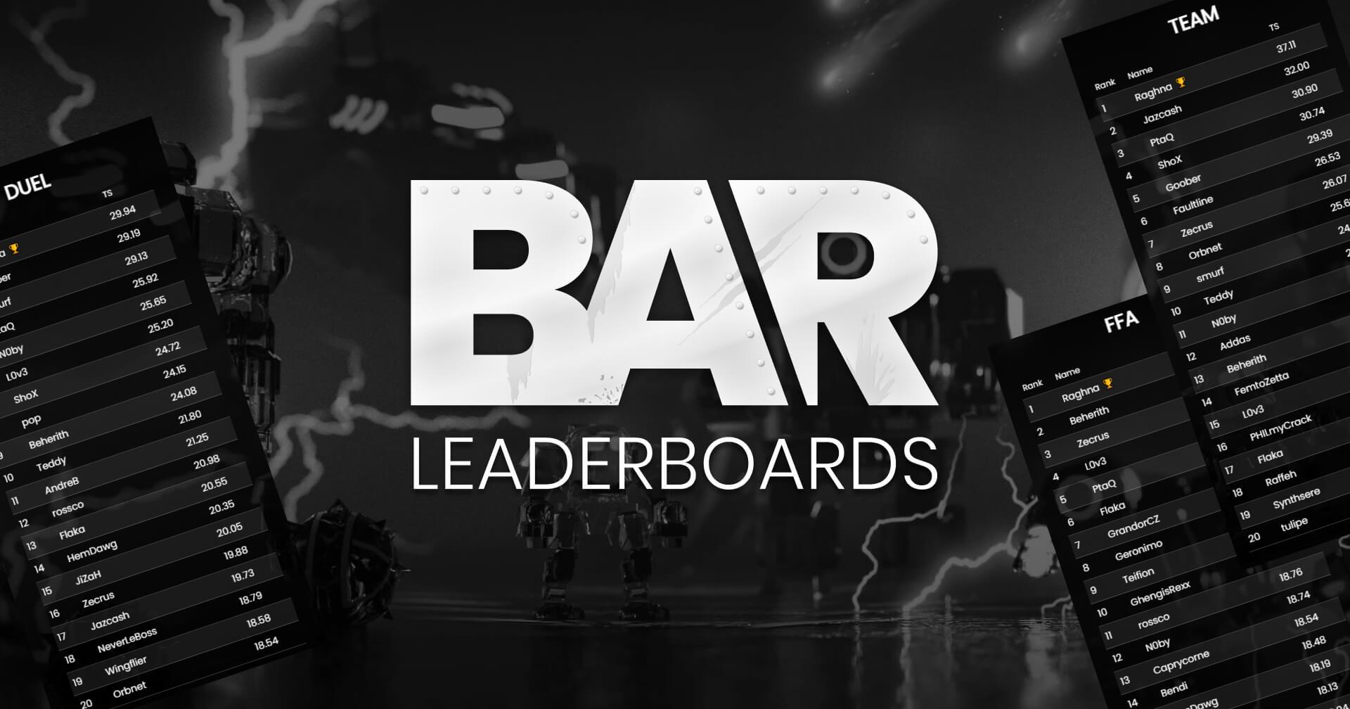 Leaderboards 🏆 Beyond All Reason RTS