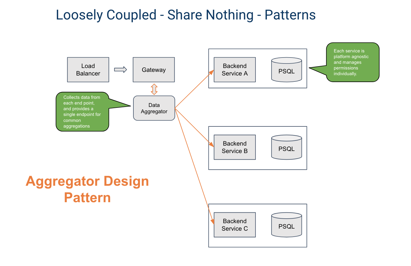 Microservice Flex Patterns Humanitec