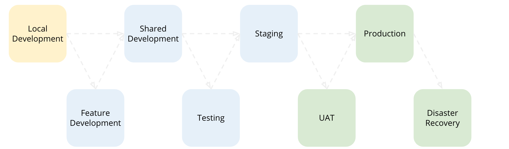 Kubernetes environments management basics | Humanitec