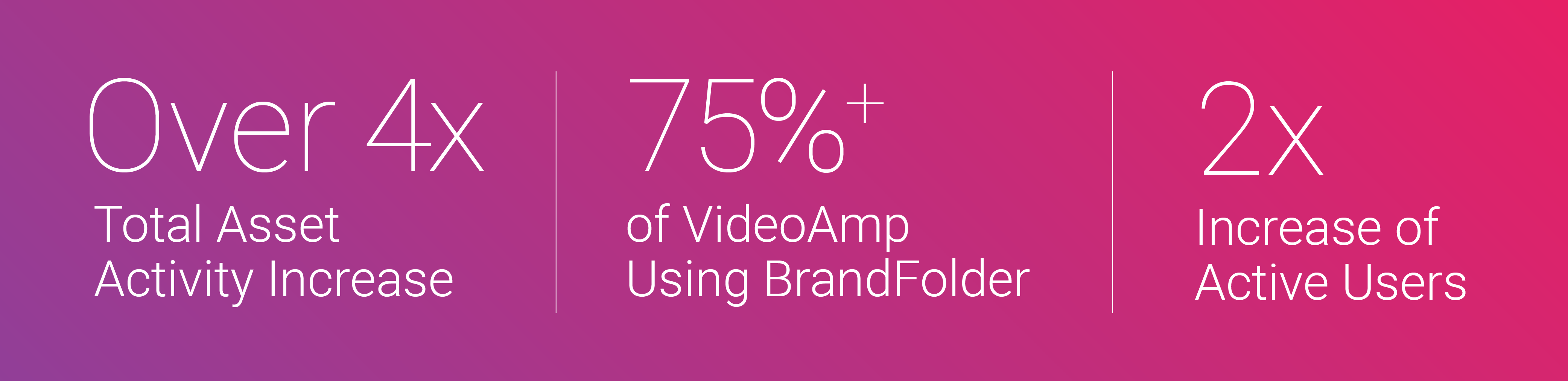 Premium Brand Identity & Design at VideoAmp