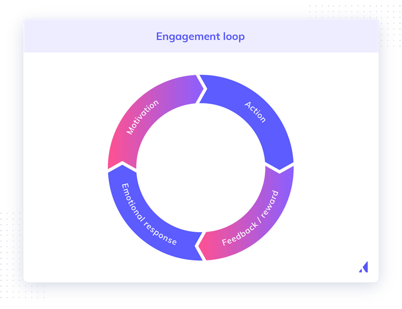 The ultimate guide to user engagement