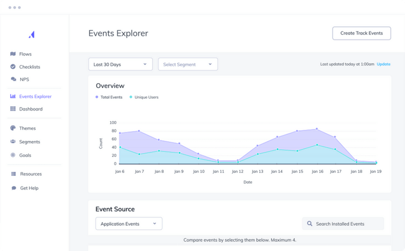 How it works | Appcues