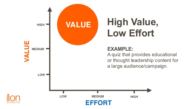 How to use analytics across the customer journey