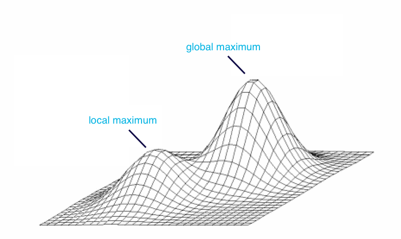 10 examples of really good UX that help teams learn about users