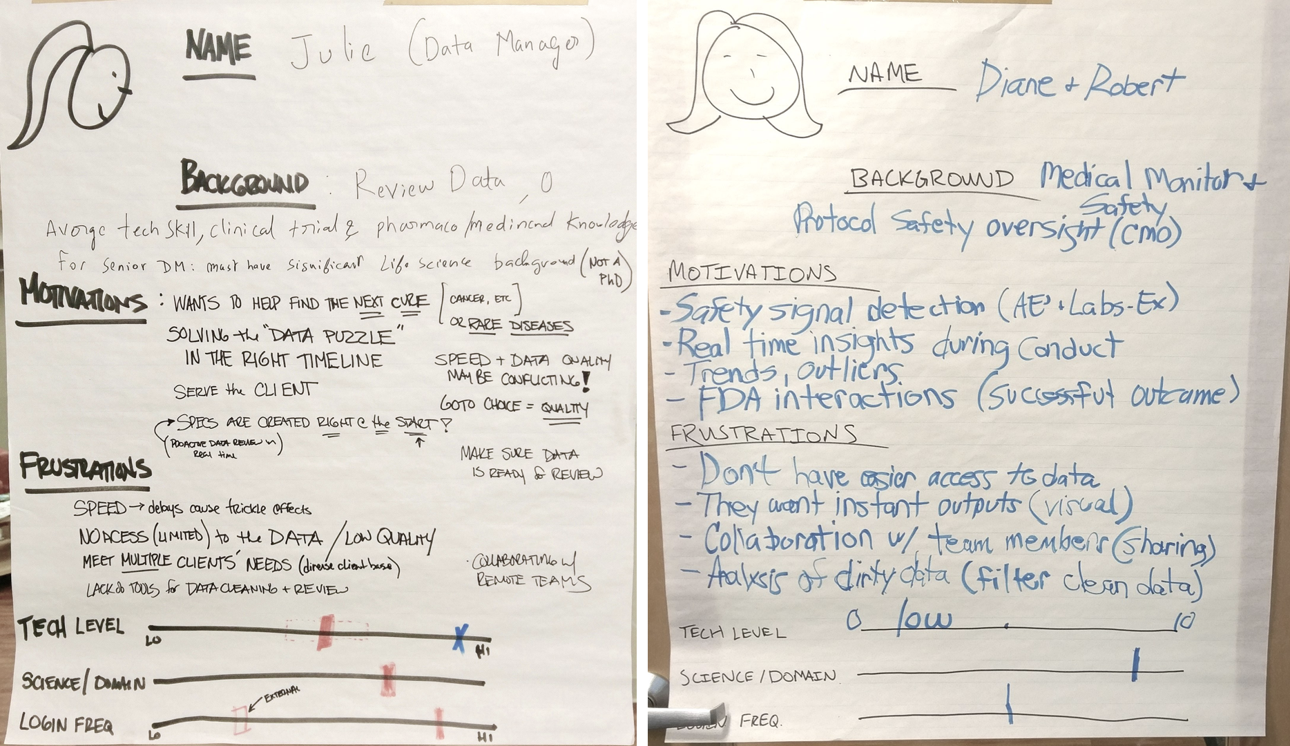 How to create great user experiences with experience mapping