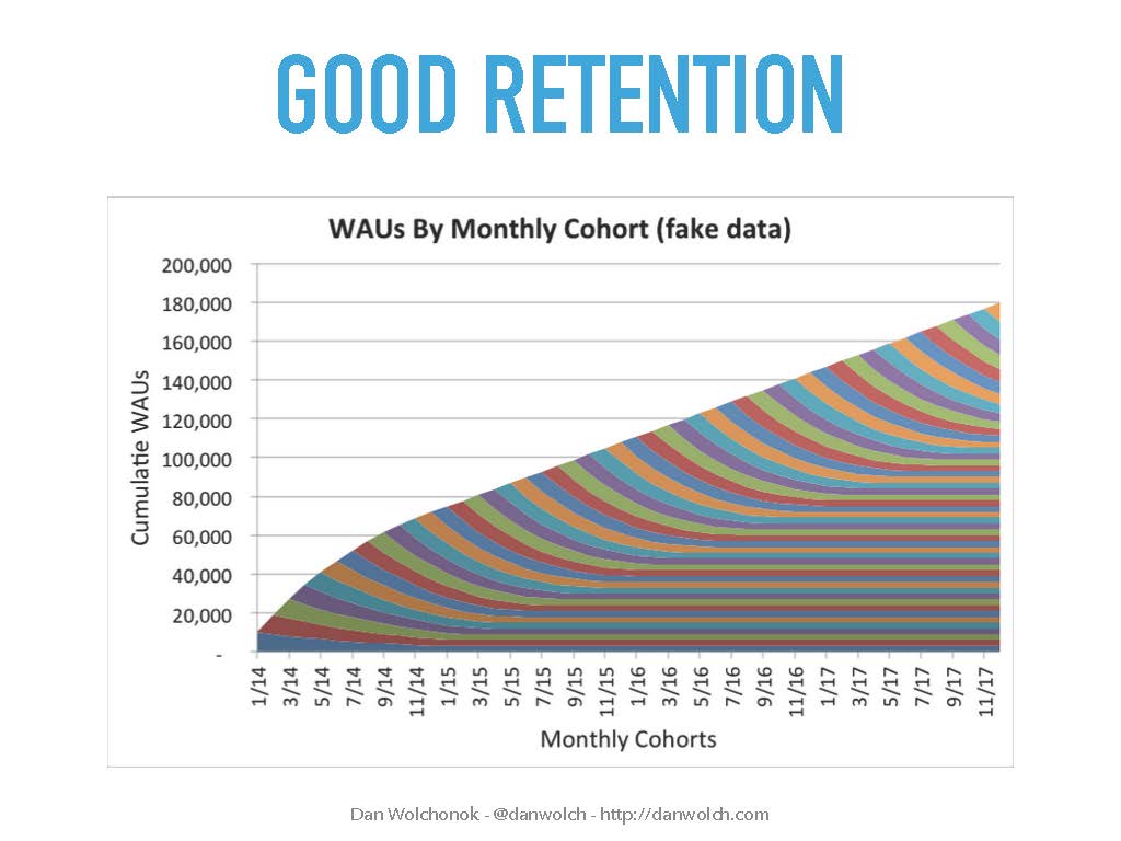 6 growth experiments Sidekick ran to improve retention