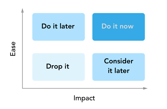 Why product marketing managers can run more growth experiments with in ...