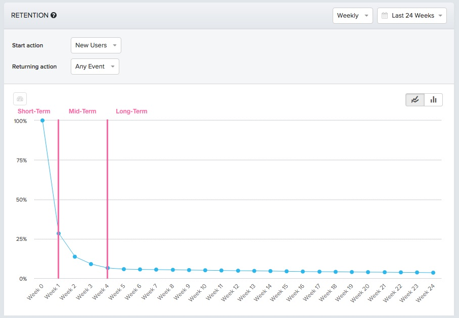 13 proactive strategies for reducing customer churn
