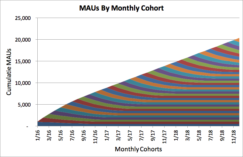 The 4 customer retention metrics you should be measuring now
