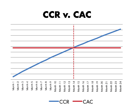 The 4 customer retention metrics you should be measuring now