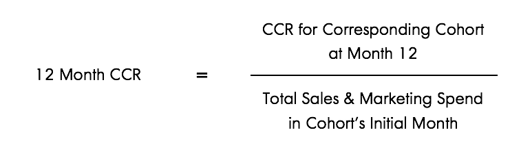 The 4 customer retention metrics you should be measuring now