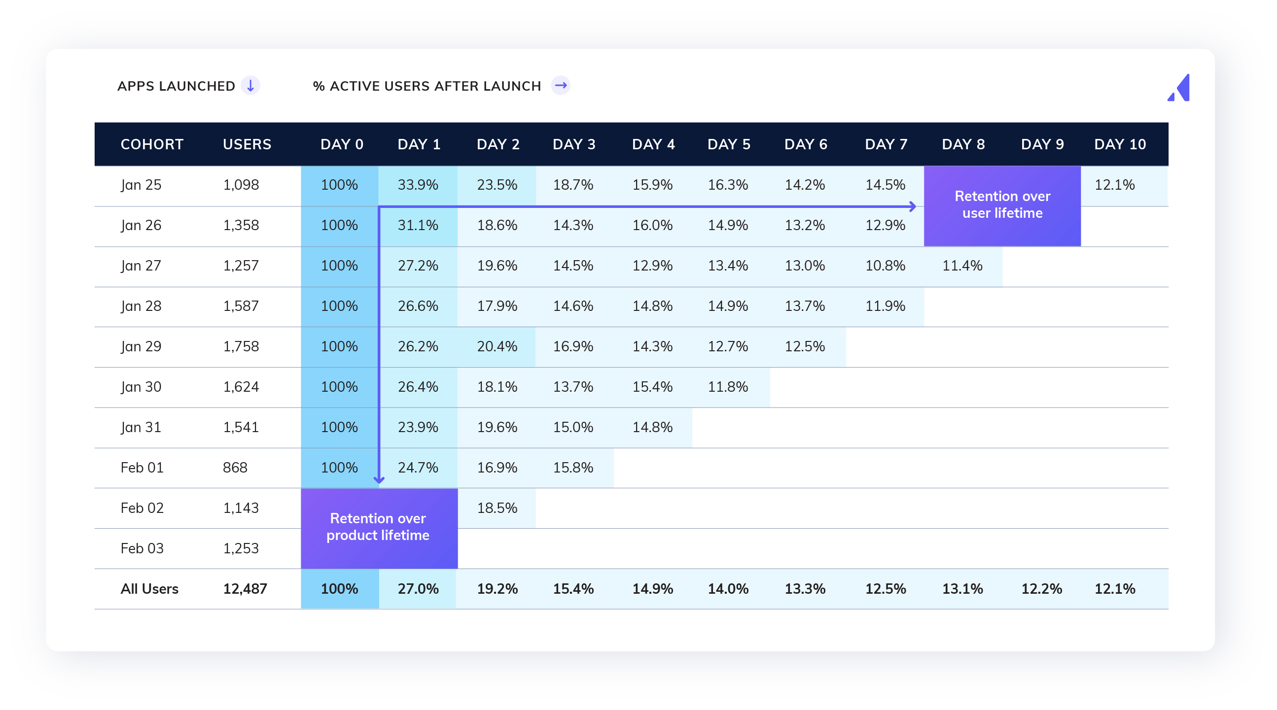 A beginner's guide to cohort analysis: How to reduce churn and make ...
