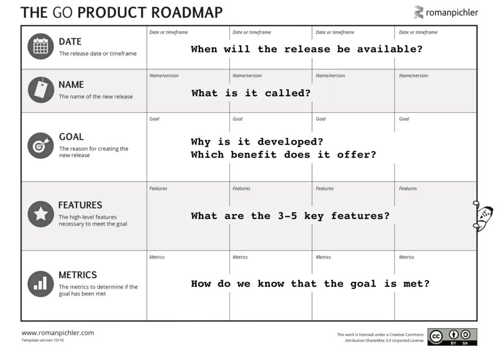 What kind of product roadmap is right for your team?