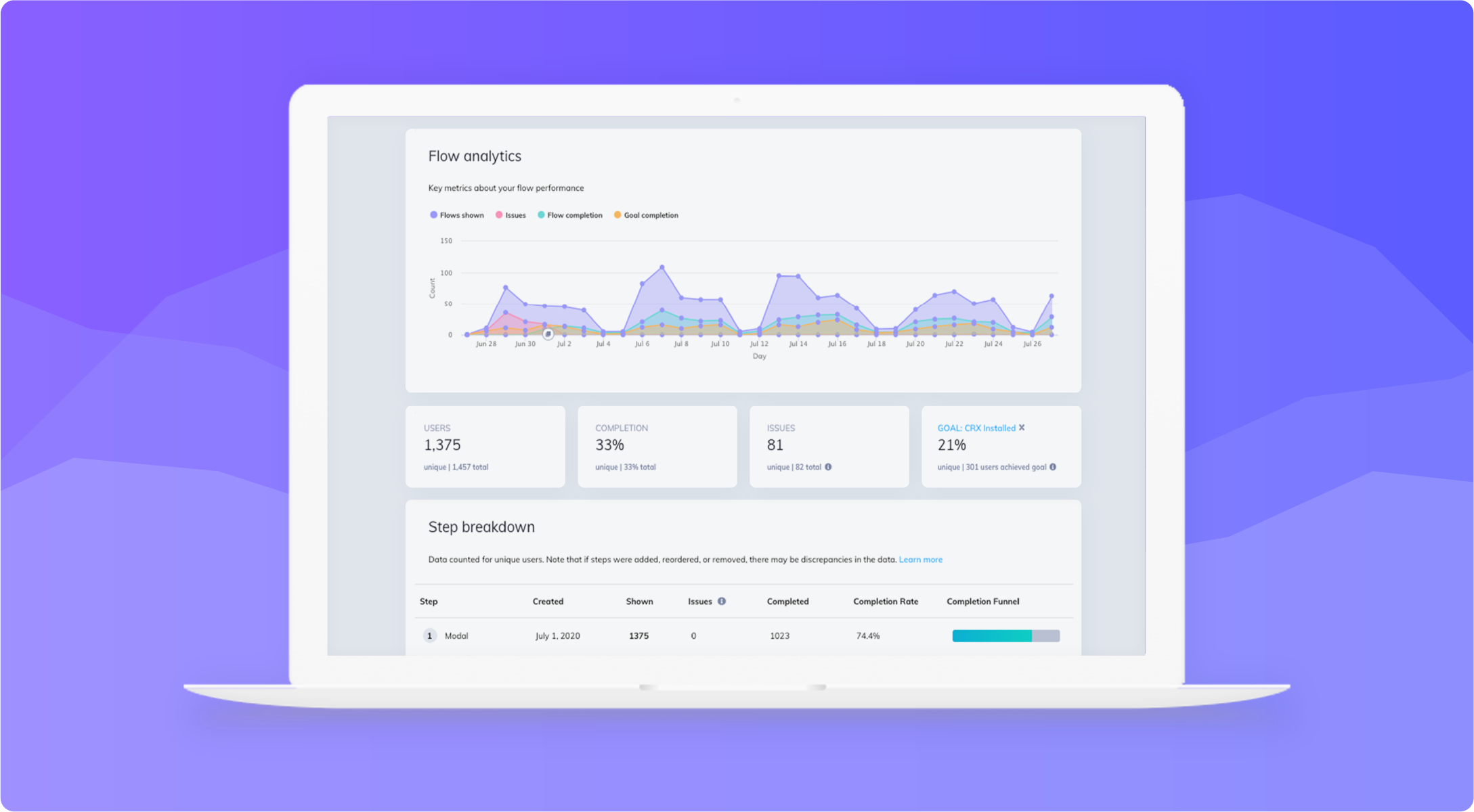 Introducing The New And Improved Flow Portal