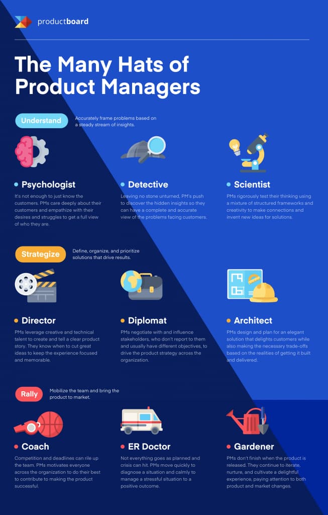 Product Manager Responsibilities What To Expect