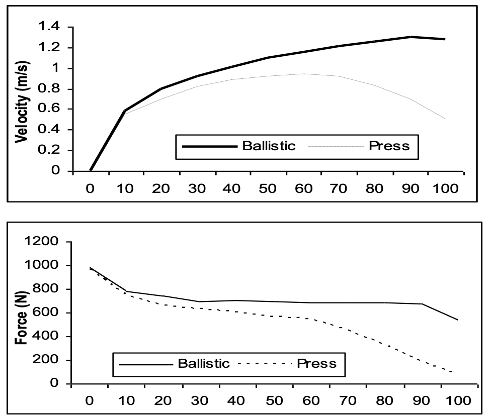 Physical Conditioning Education Blog Posts