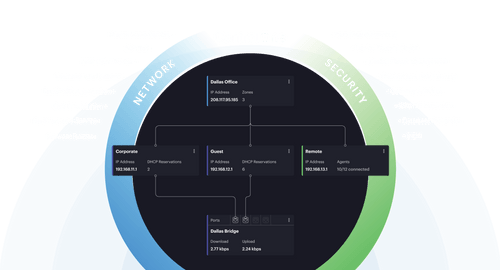 ControlOne | Cytracom