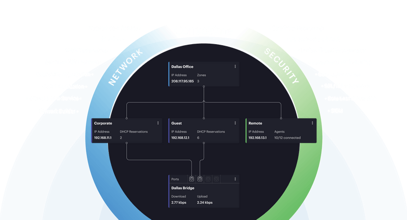 ControlOne | Cytracom