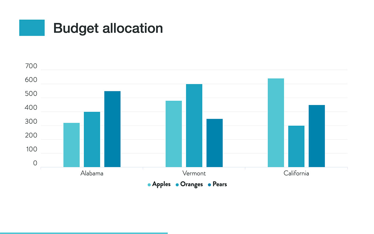 Business Budget Template | Free PDF & PPT Download by Slidebean