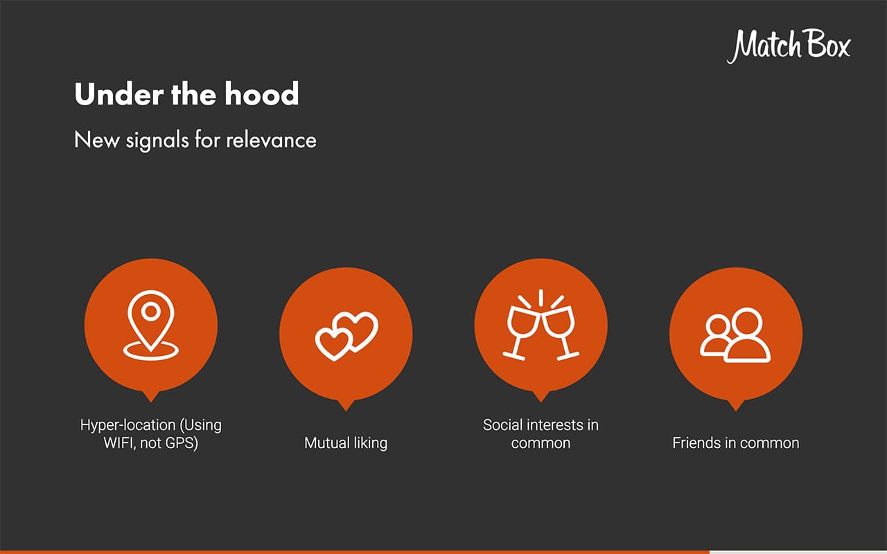 Tinder Pitch Deck | Free PDF & PPT Download by Slidebean