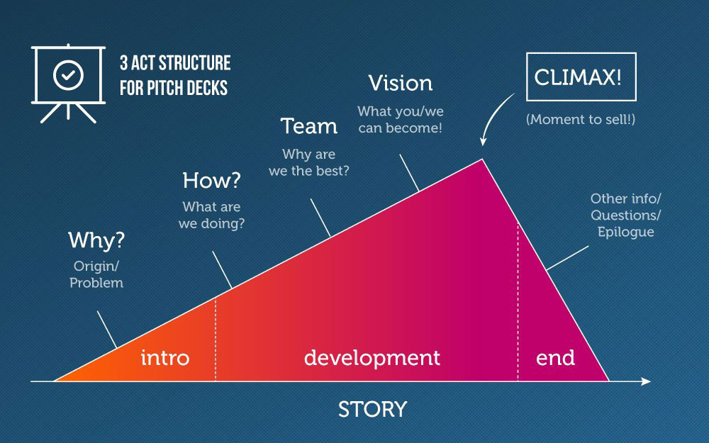 Pitch Deck Outline What To Include In A Startup Pitch Deck