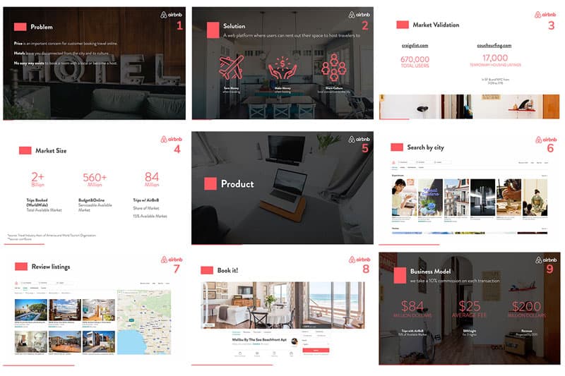 Pitch Deck Examples From Successful Startups Airbnb Uber Facebook 