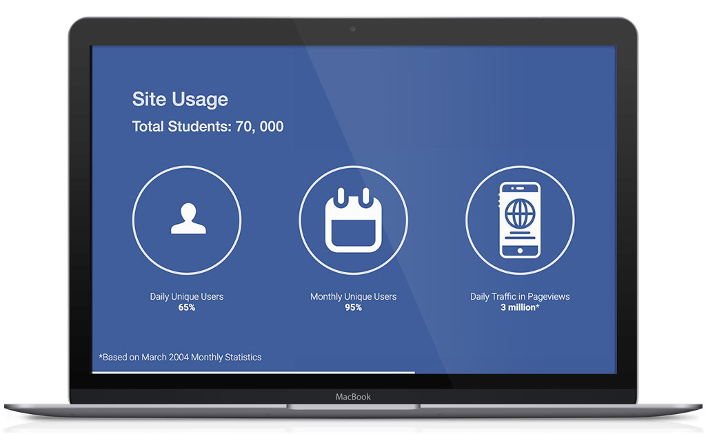 Facebook Pitch Deck Template | Free PDF & PPT Download by Slidebean